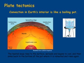 Plate Tectonics | PPT | Geography | Science