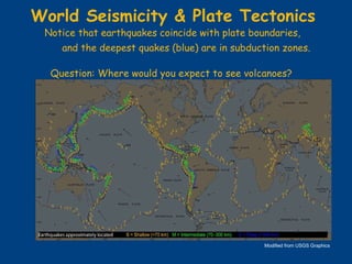 Plate Tectonics | PPT | Geography | Science