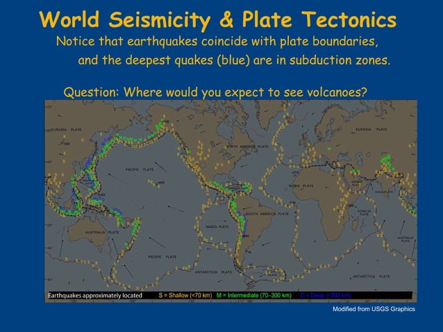 Plate Tectonics | PPT | Geography | Science