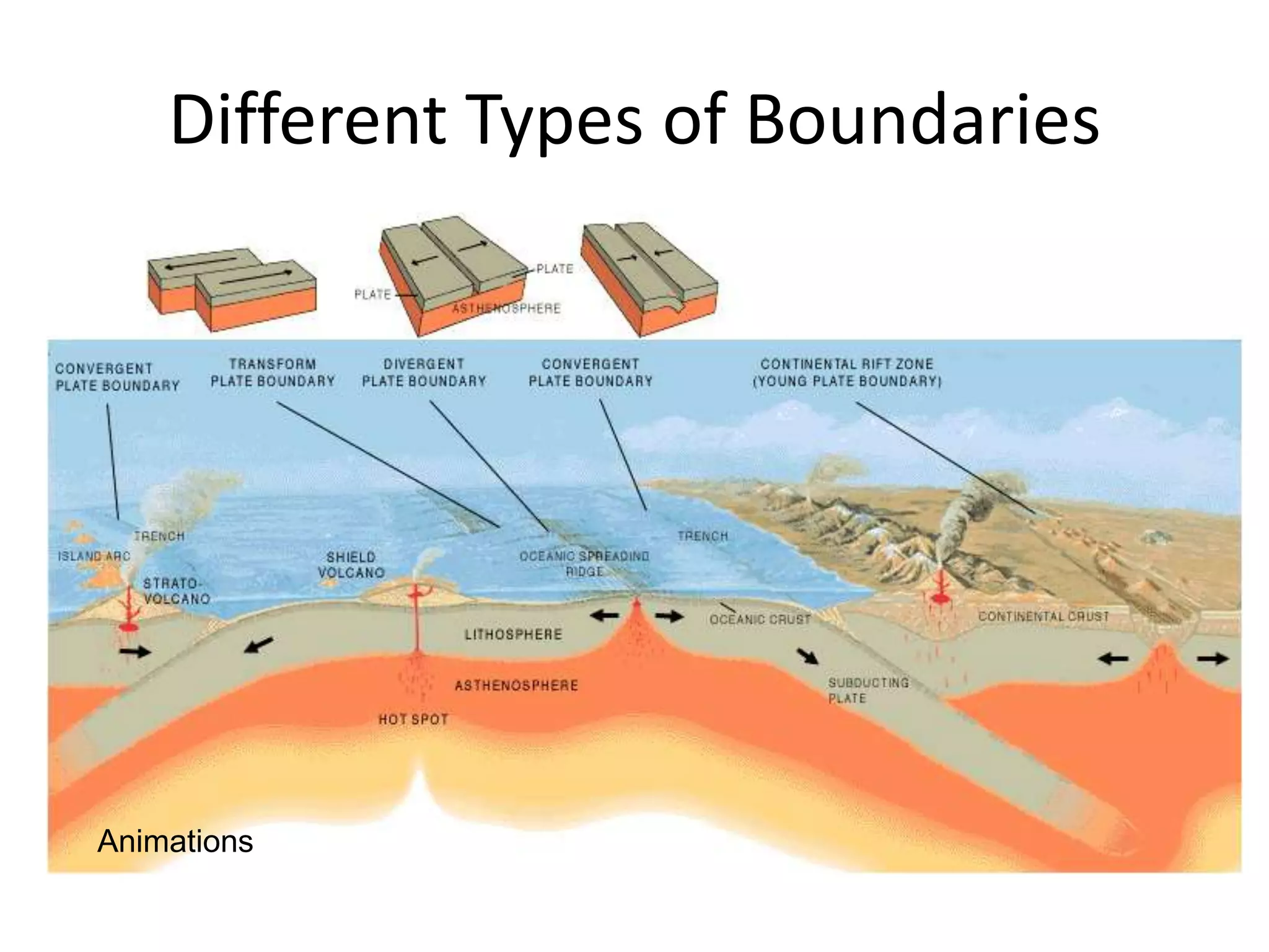 Plate tectonics | PPTX