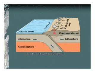 Plate tectonics | PDF
