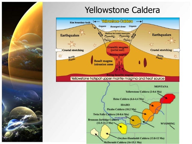 Plate tectonics