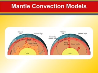 Plate tectonics | PPT