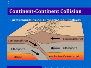 Plate tectonics | PPT