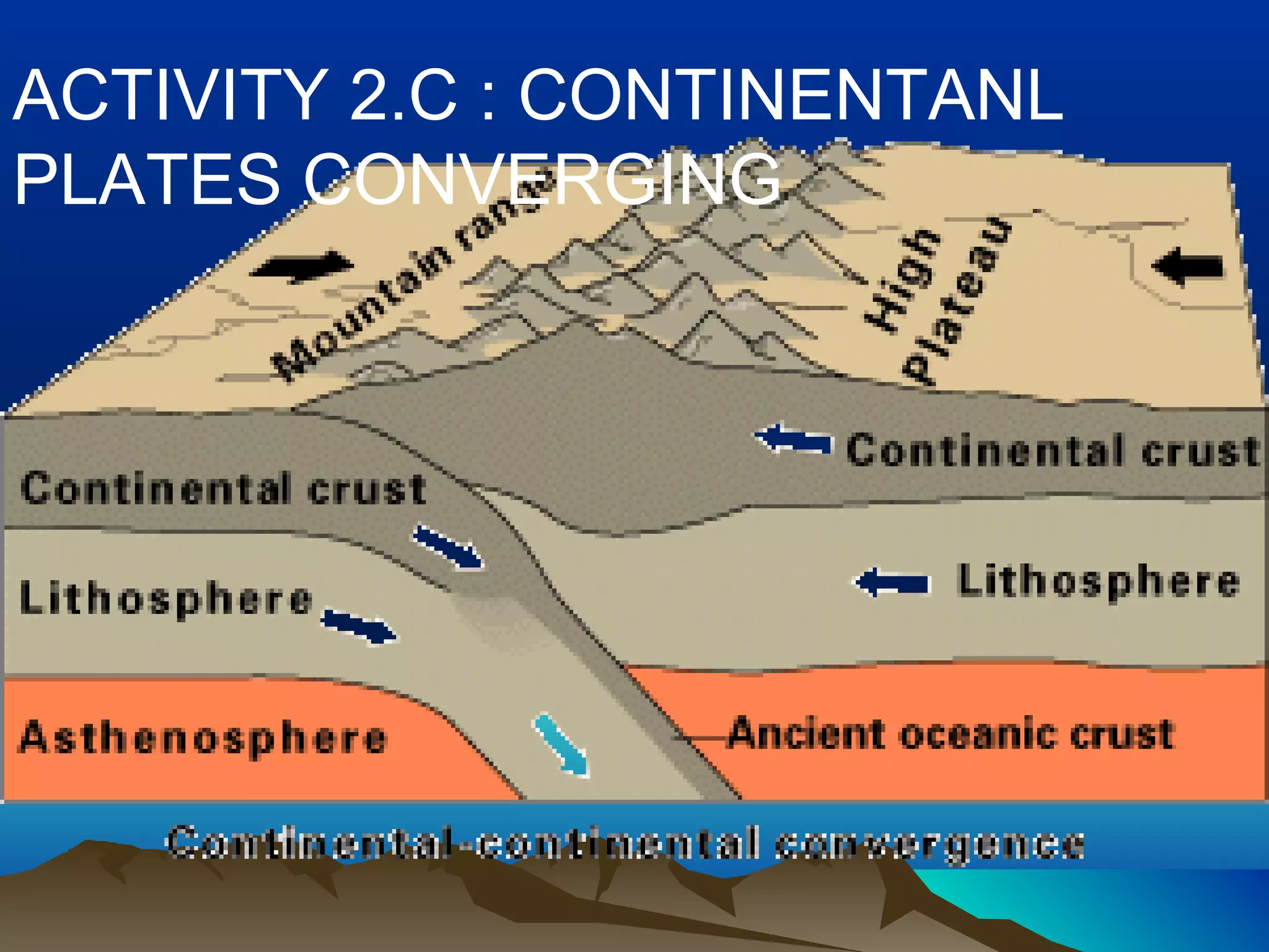 Grade 10 Earth Science 1st quater : Plate tectonics | PPT