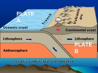 Grade 10 Earth Science 1st quater : Plate tectonics | PPT