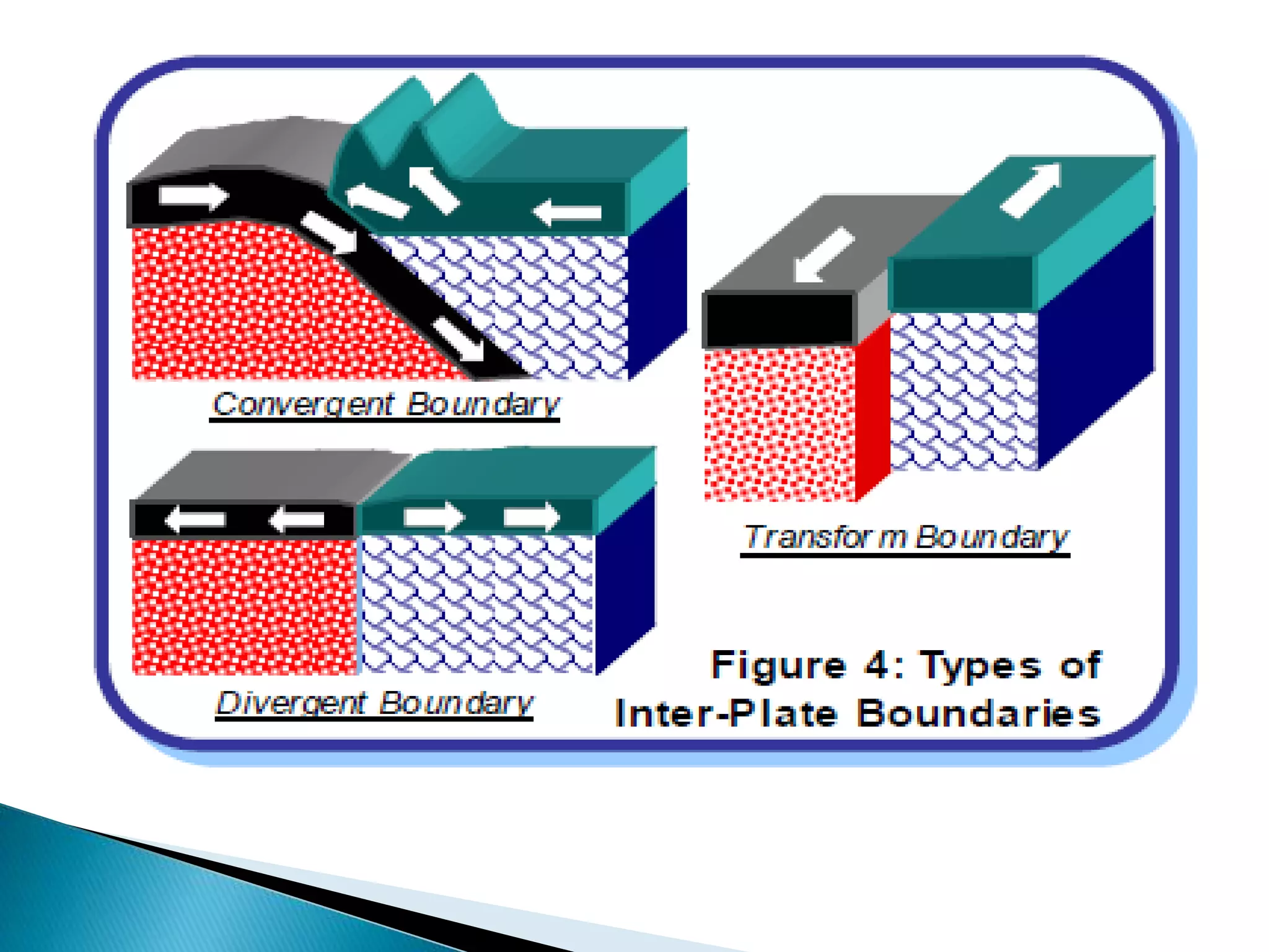 Plate tectonics | PPTX