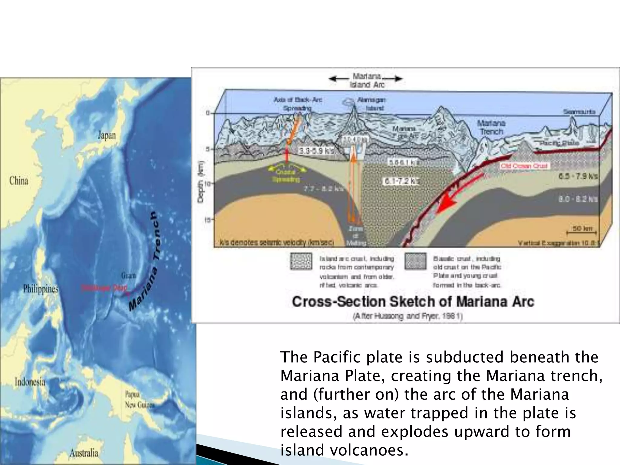 Plate tectonics | PPTX
