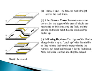 Plate tectonics | PPTX