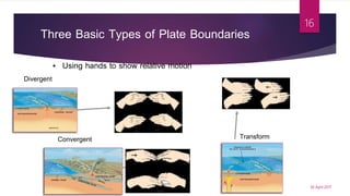 Plate tectonics | PPT