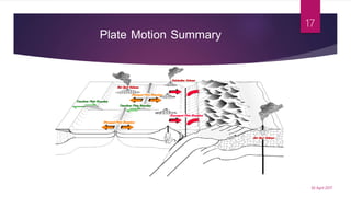 Plate tectonics | PPT