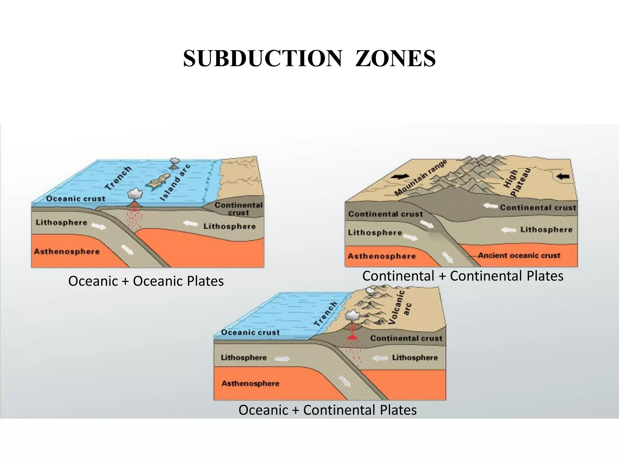 Plate tectonics | PDF