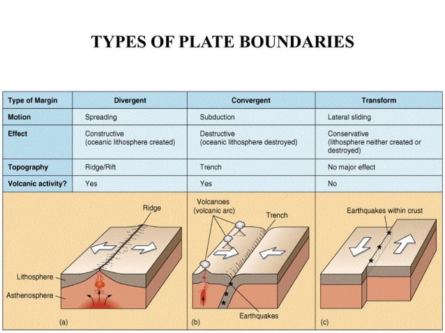 Plate tectonics | PDF | Geology | Science