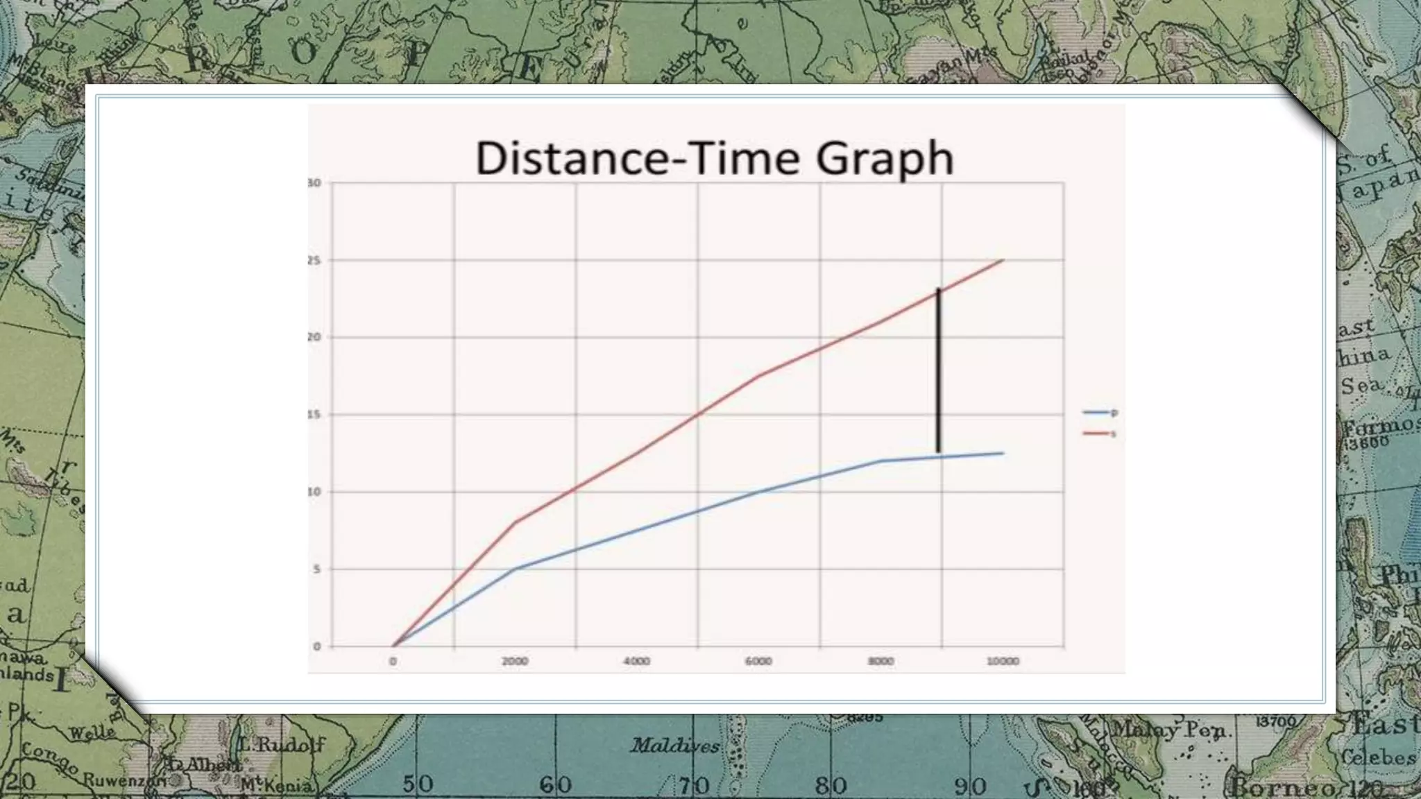 Plate tectonics: Locating the epicenter | PPTX