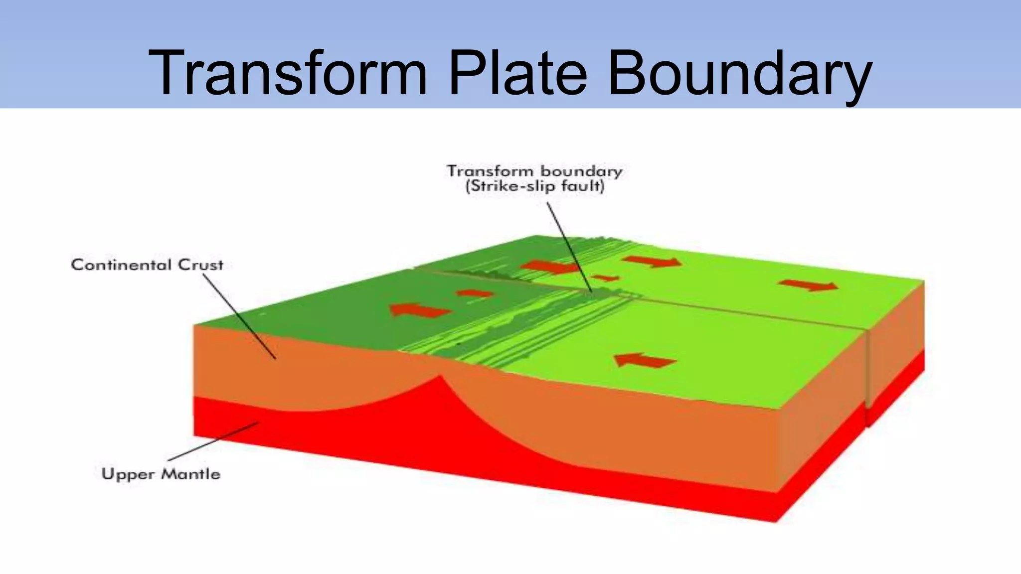 Plate Tectonics | PPT