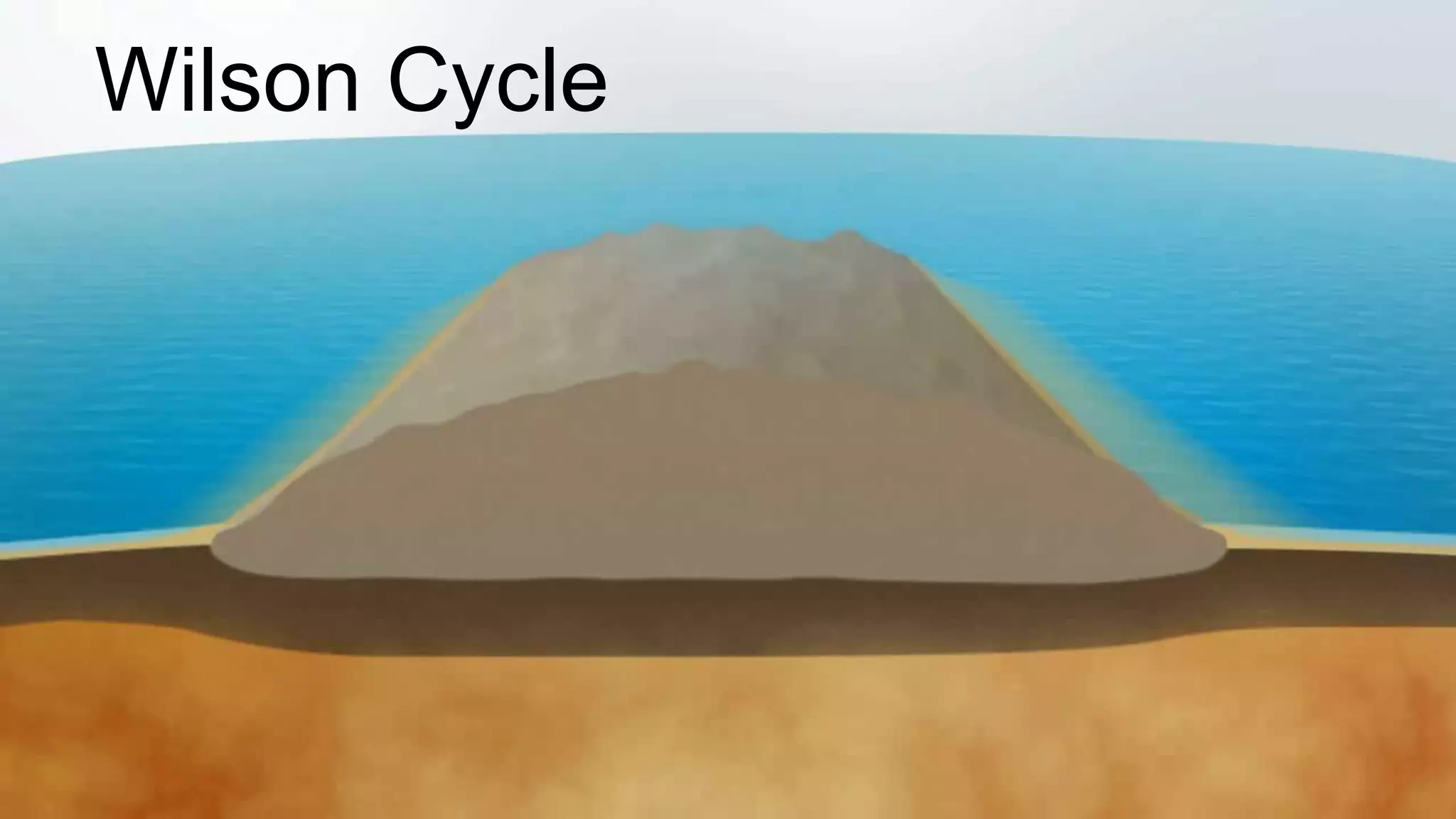 Plate Tectonics | PPT