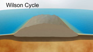 Plate Tectonics | PPT