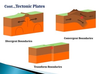 Plate tectonics | PPT