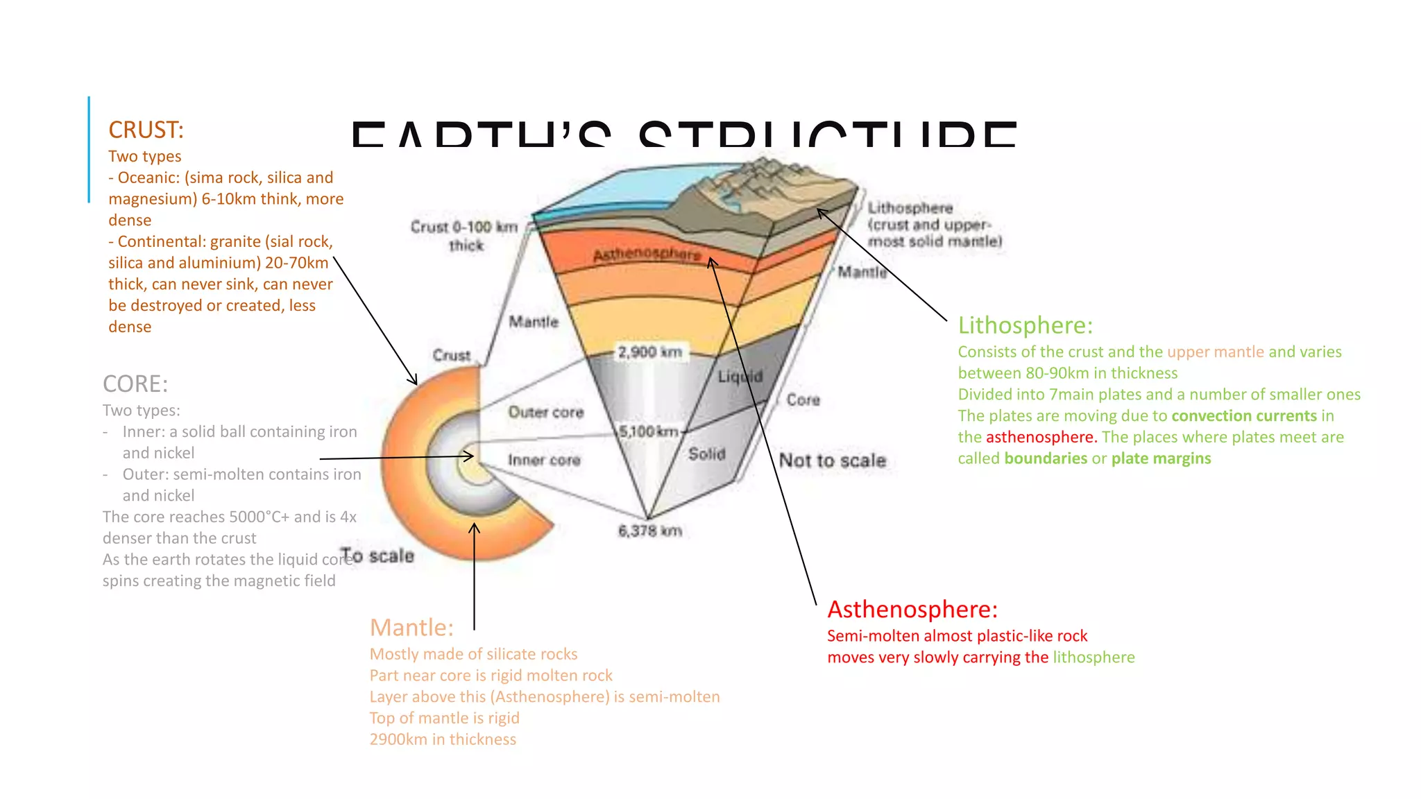 Plate Tectonics .pptx