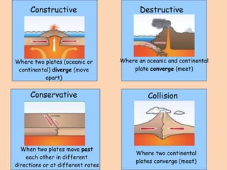 Plate Tectonics.pptx