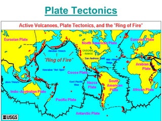 PLATE TECTONICS.ppt..................... | PPT