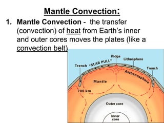 PLATE TECTONICS.ppt..................... | PPT