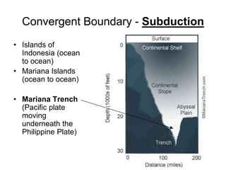 PLATE TECTONICS.ppt..................... | PPT