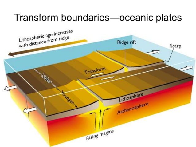 Geology plus three Plate Tectonics.ppt