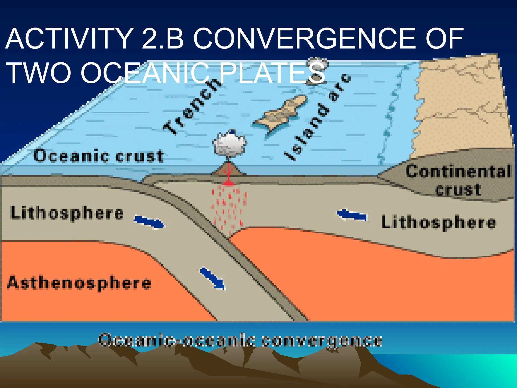 Science 10_Lesson 1 Backgrounds on Plate tectonics | PPTX