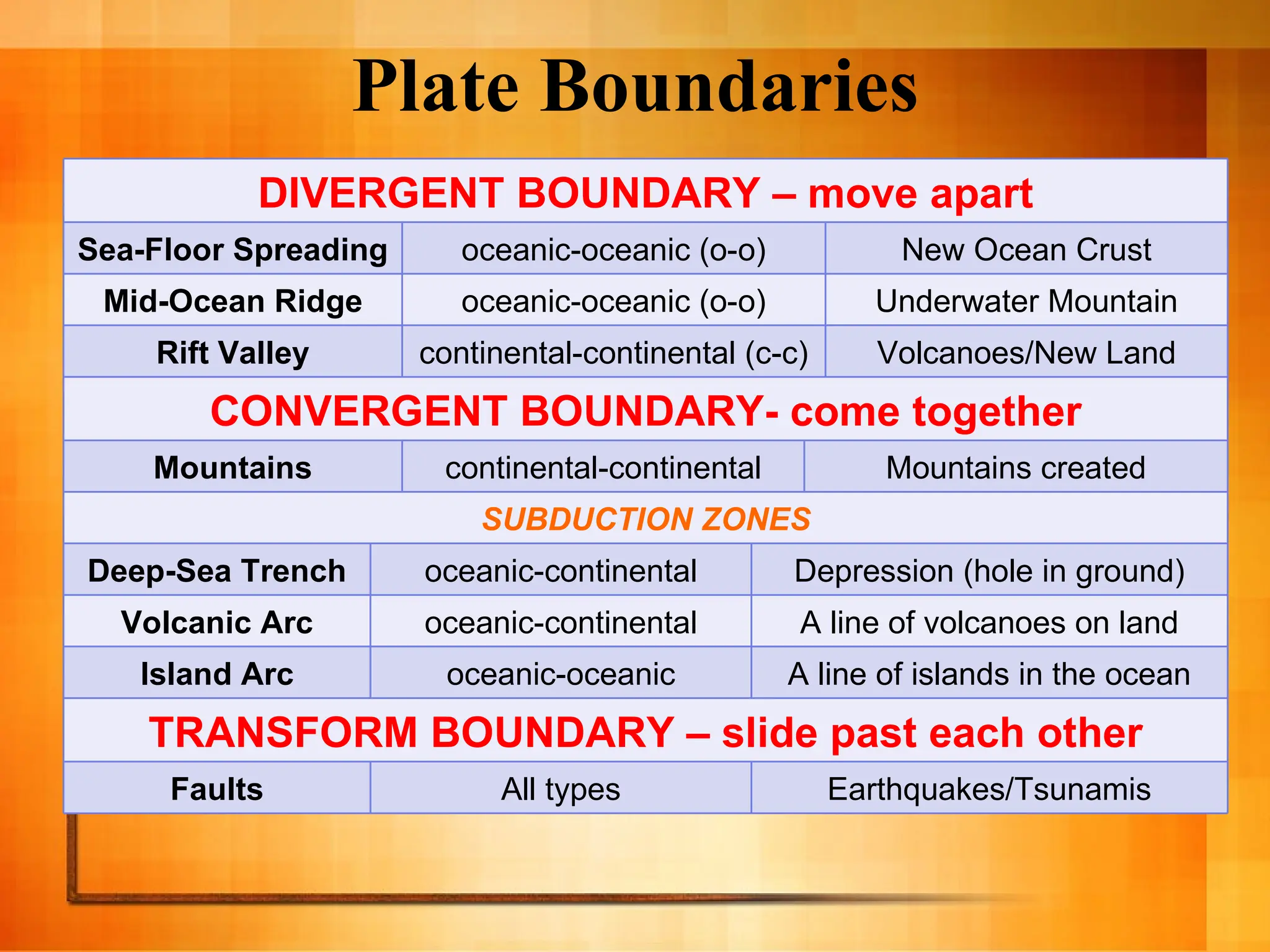 Plate tectonics, earthquake, volcano, plate boundaries | PPT