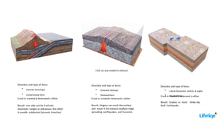 Plate tectonics theory and the origin of the earth | PPT