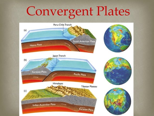 Plate tectonic Theory | PPT | Geography | Science