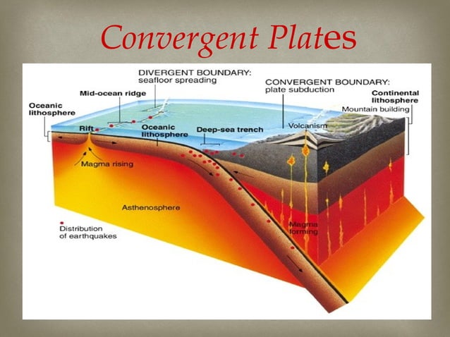 Plate tectonic Theory | PPT | Geography | Science