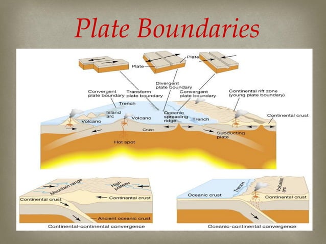 Plate tectonic Theory | PPT | Geography | Science