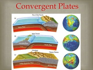 Plate tectonics Theory | PPT