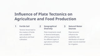 All about PlateTectonics-Geography-G7.pptx