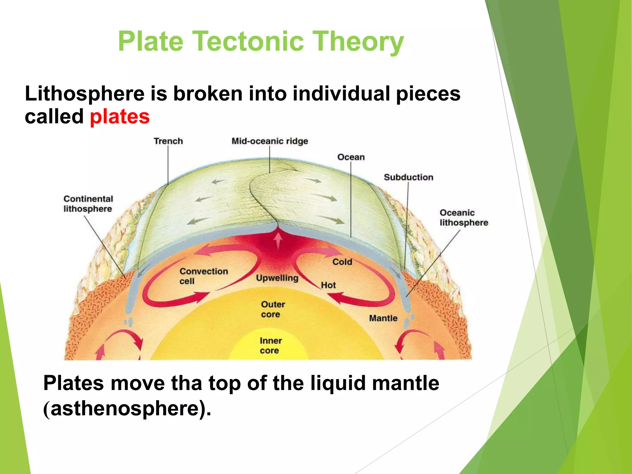Platetectonics theory | PPTX