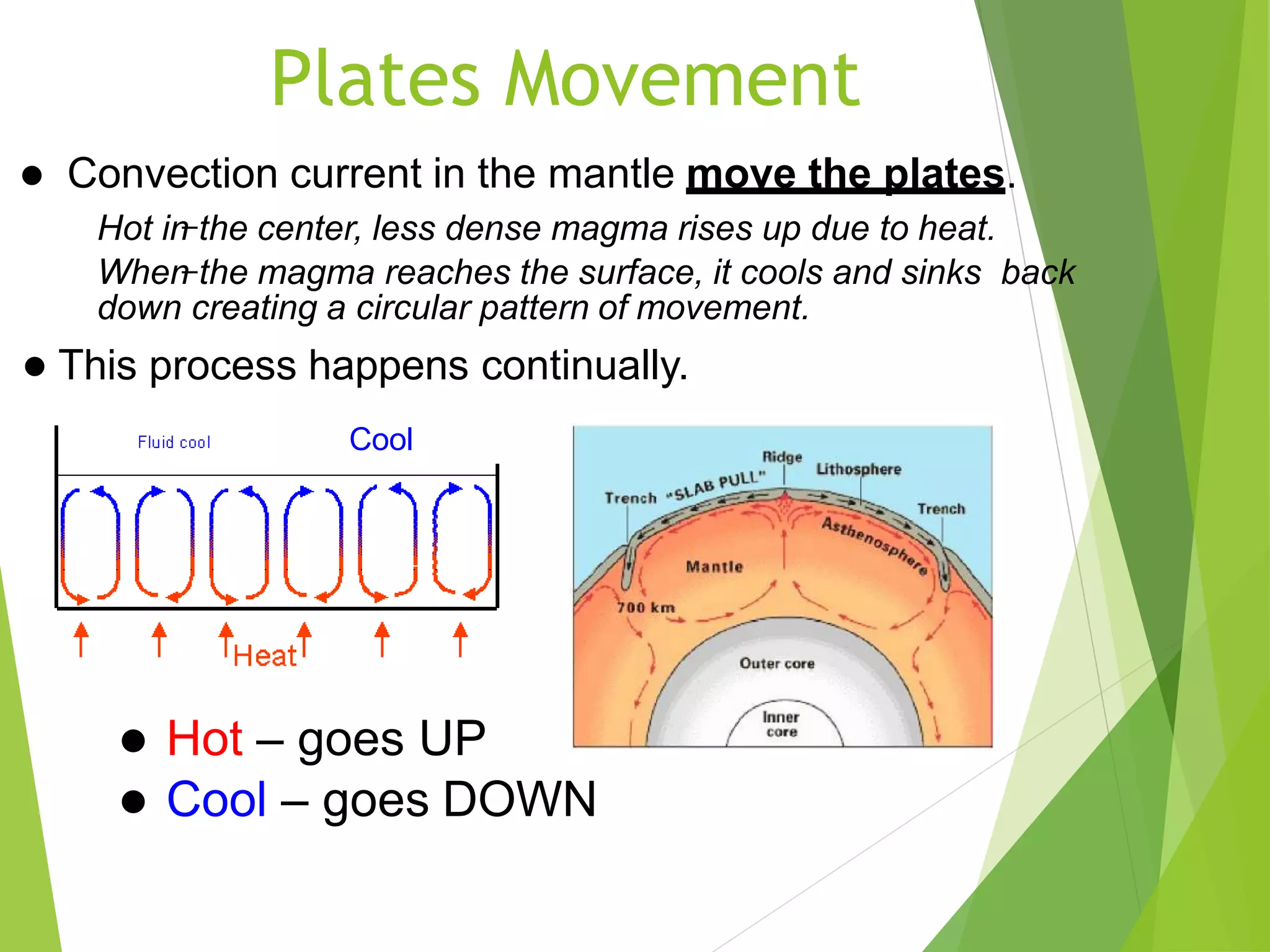 Platetectonics theory | PPTX