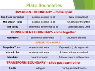 Platetectonics theory | PPTX