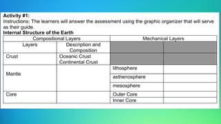 Plate Tectonics internal sructure of earth.pptx