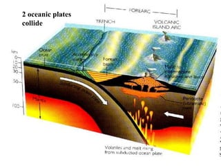 Plate_tectonics_2.ppt