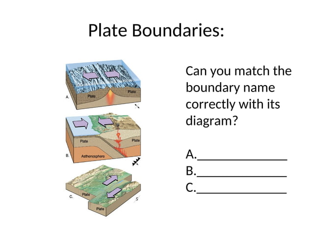 Plate tectonics is a scientific theory that explains how major ...