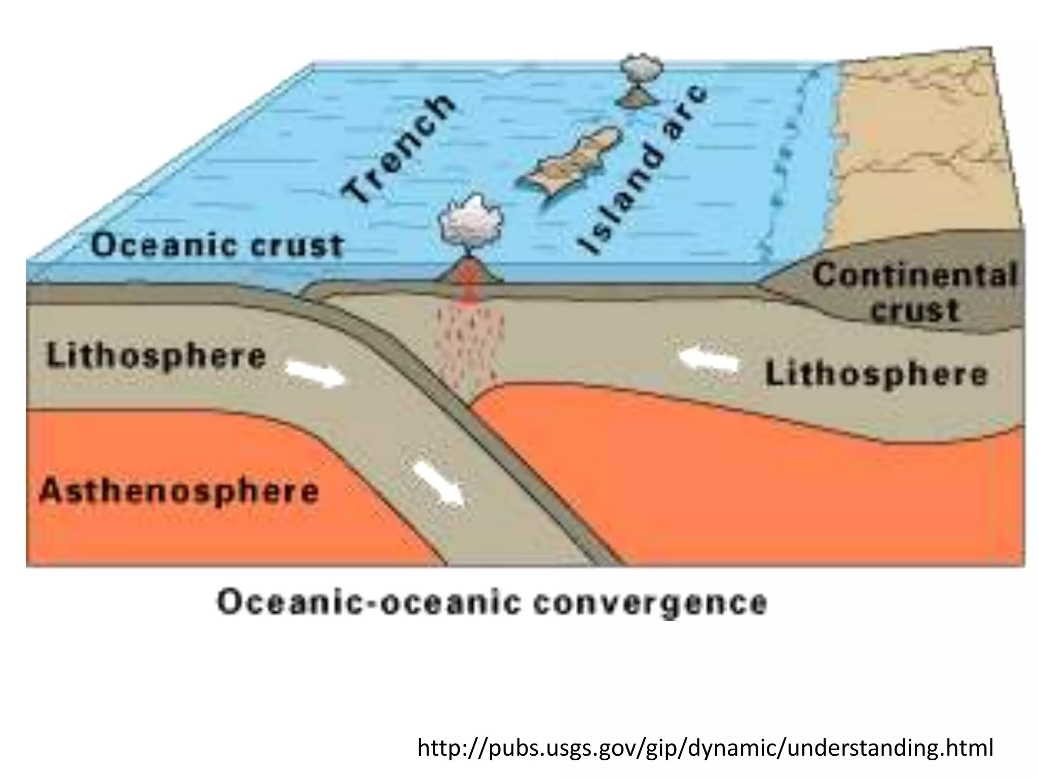 Plate Tectonics and Currents.pptx