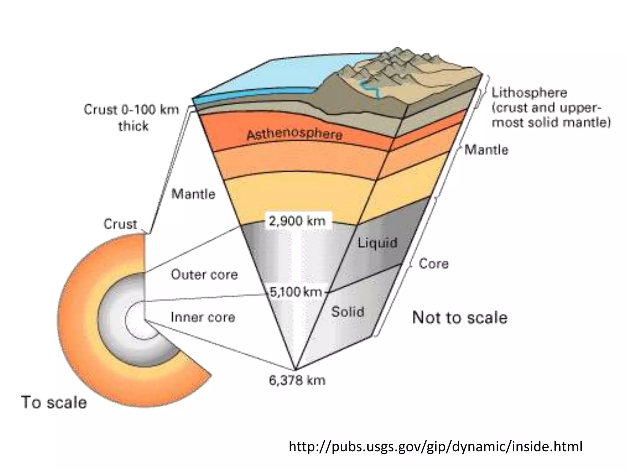 Plate Tectonics and Currents.pptx