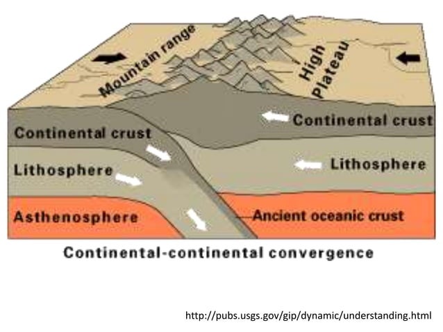 Plate Tectonics and Currents.pptx