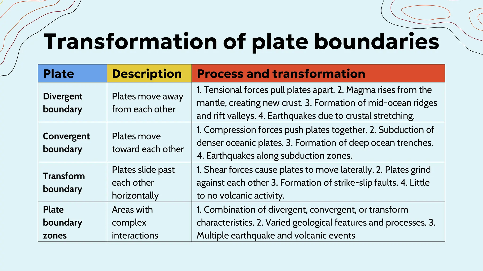 Plate Tectonics and Earthquakes - Earth Sciences - 10th Grade by ...