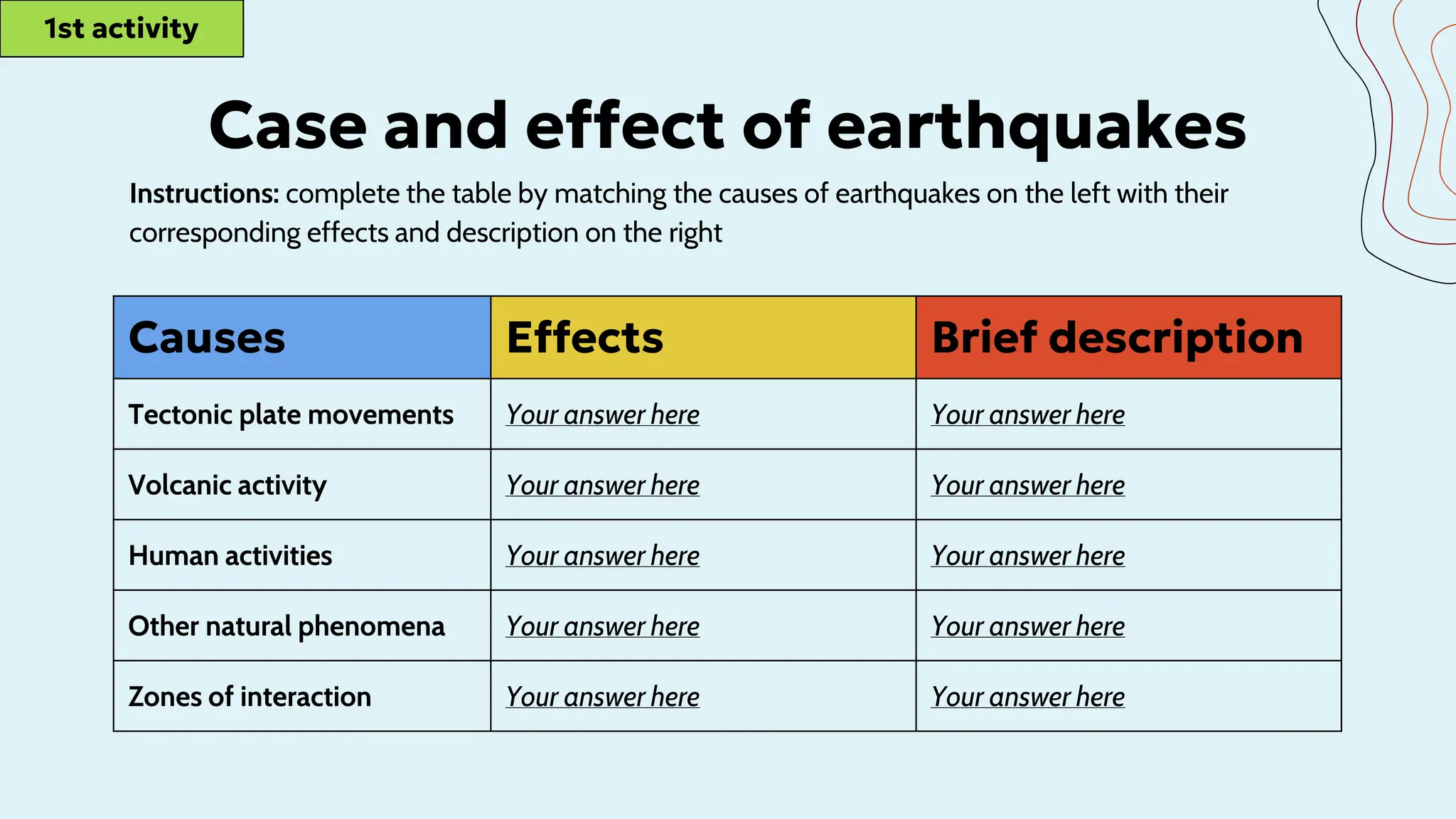 Plate Tectonics and Earthquakes - Earth Sciences - 10th Grade by ...