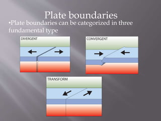Plate tectonics and magma genesis | PPTX | Geography | Science