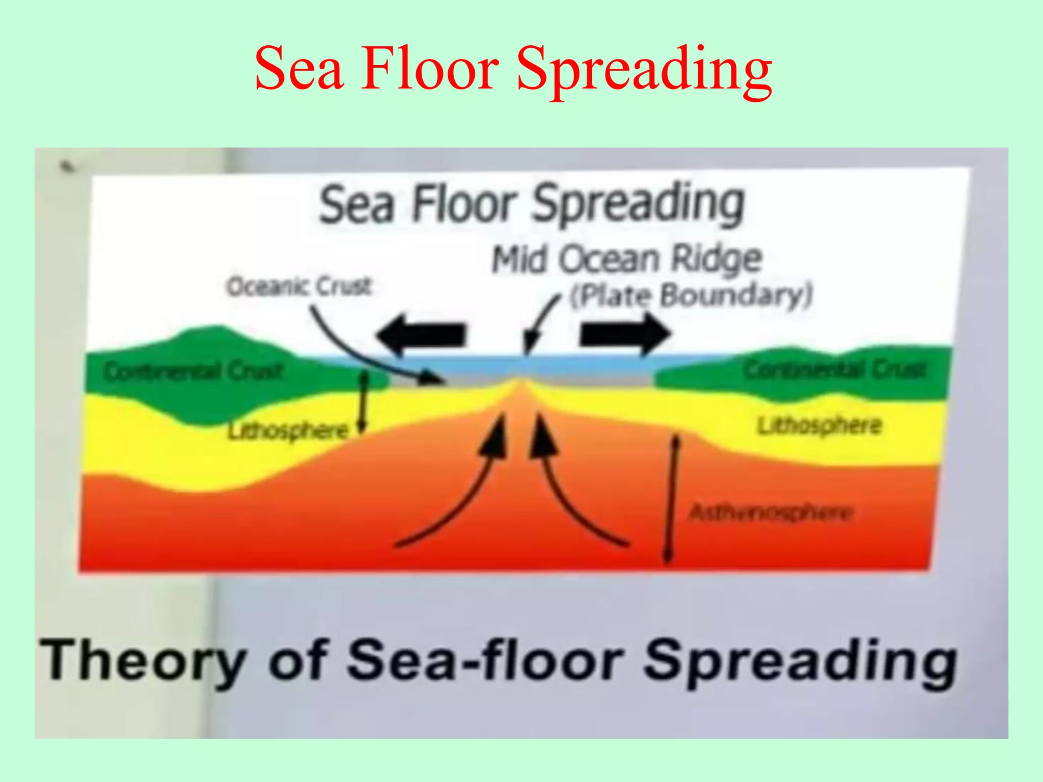 Plate Tectonics And Sea Floor Spreading Ppt