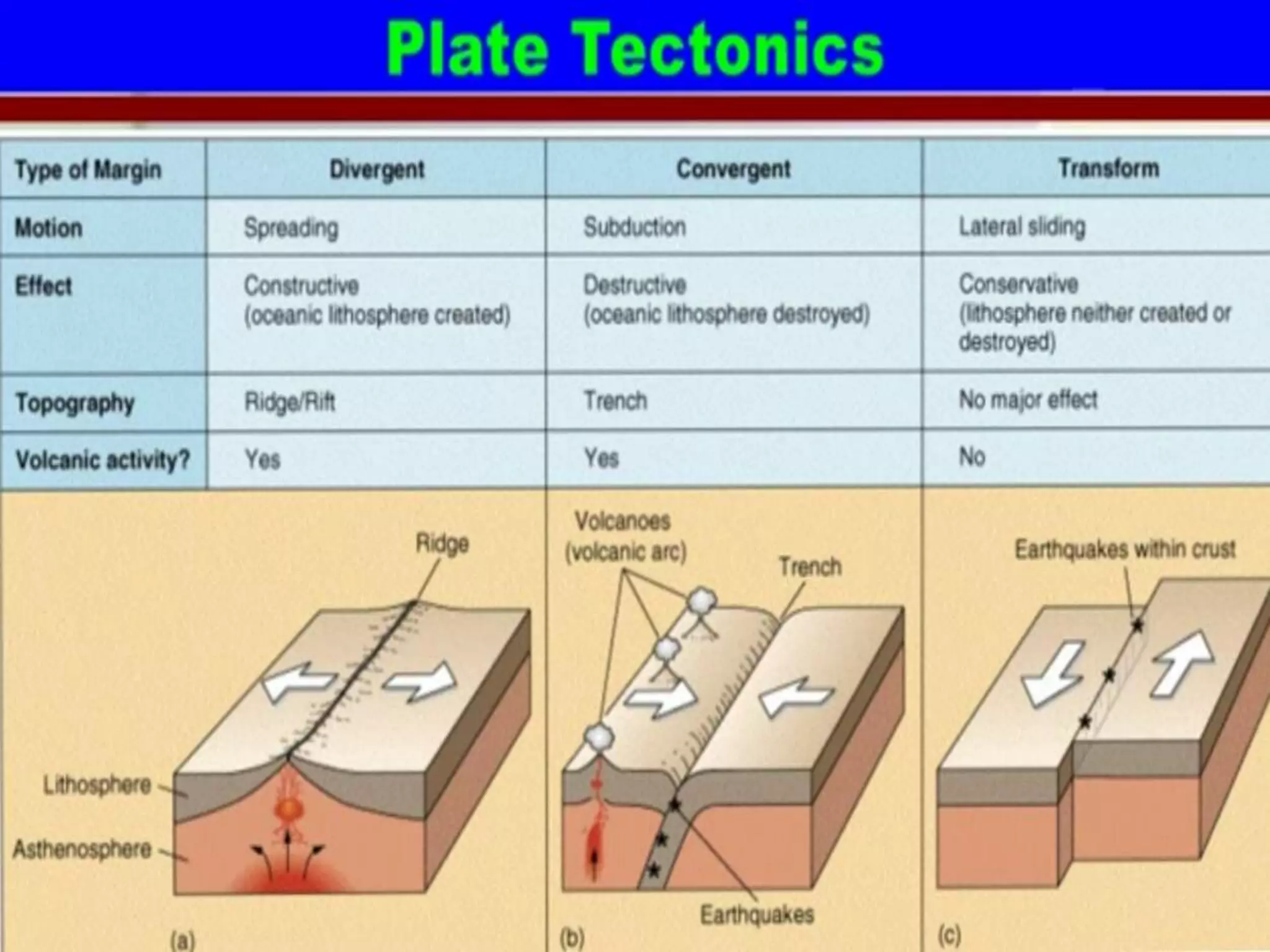 Plate tectonics and sea floor spreading | PPTX